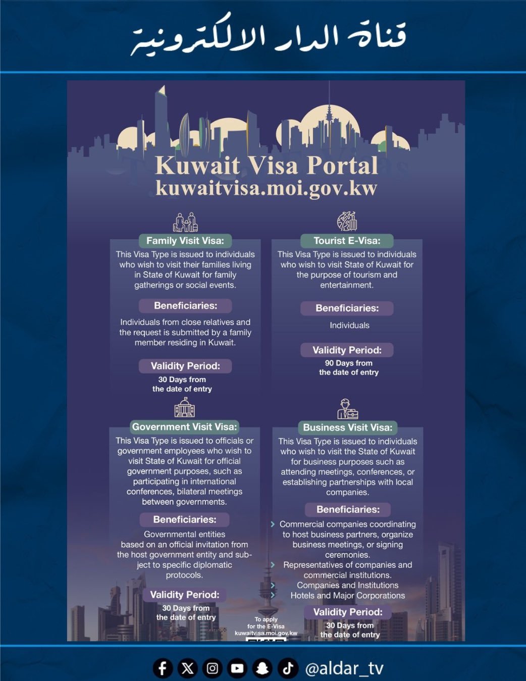 Kuwait Streamlines Visa Access for Travelers
